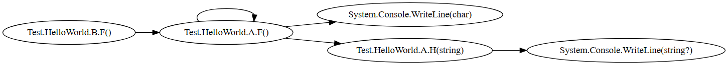 2024年1月コールグラフ自動生成ツールの今 » EnjiniaCook